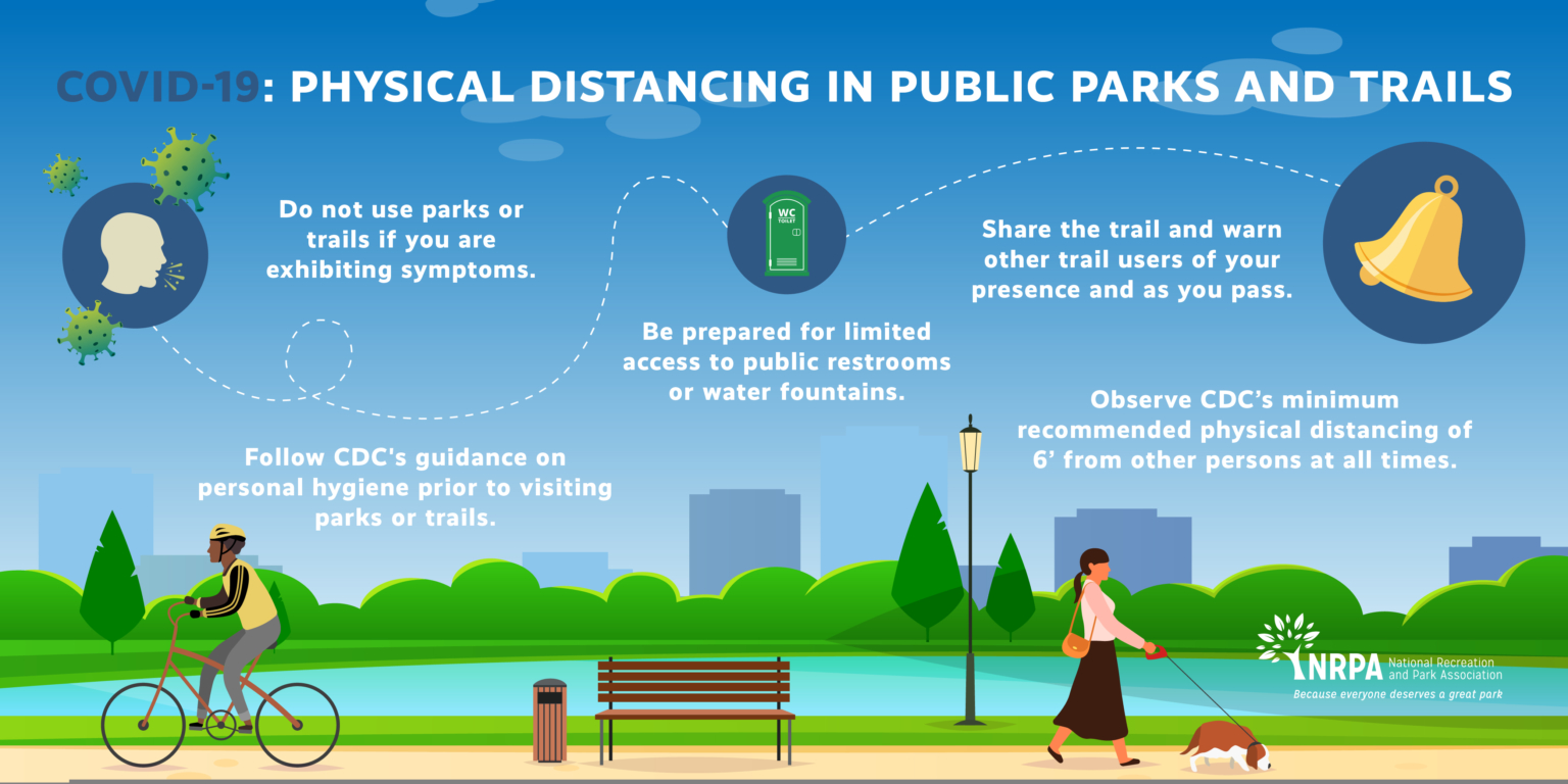 Should you be visiting your local park? - Park Pride